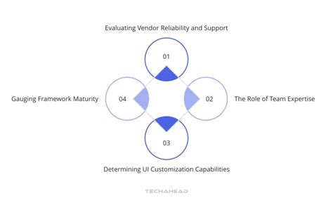 Best Cross Platform App Frameworks Build Once Run Anywhere