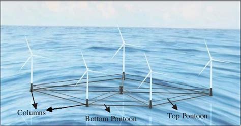Figure 1 From Aero Hydrodynamic Analysis Of An Offshore Floating Multi Wind Turbine Platform