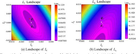 Figure 19 From An Improved Physics Informed Neural Network Based On A New Adaptive Gradient