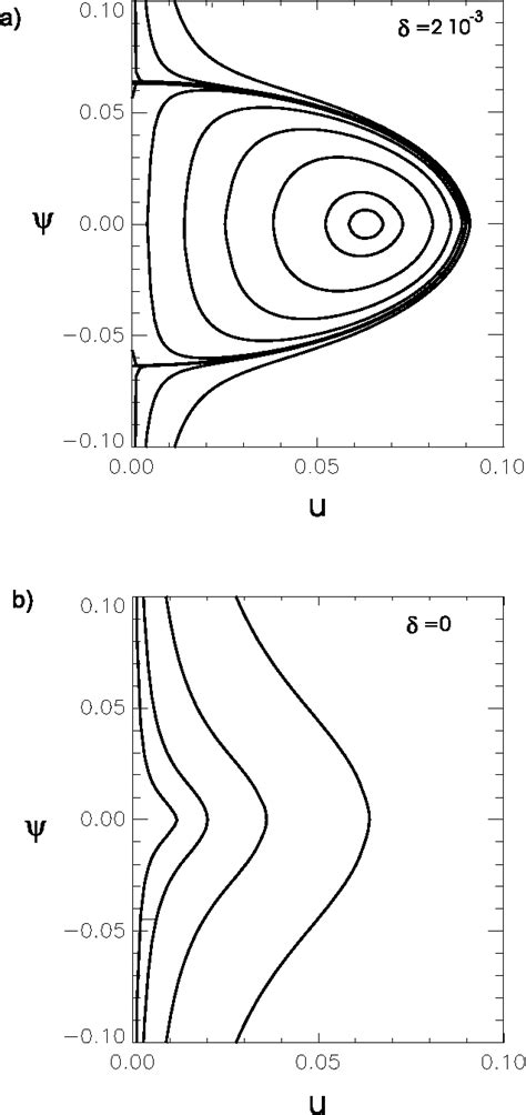 Table 1 From Hamiltonian Formulation Of Nonlinear Travelling Whistler Waves Semantic Scholar
