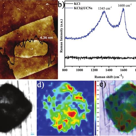 Xian Jian Group Leader Center Of Micro Nano Functional Materials And Devices Cmd Ph D