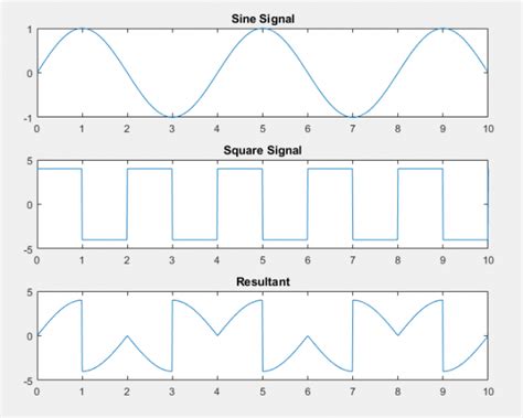 What Is Basic Signal Processing And Define Discrete Time System