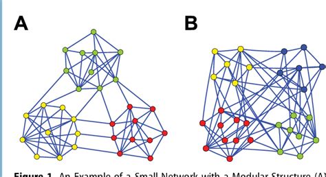 Figure 1 From In Search Of The Biological Significance Of Modular