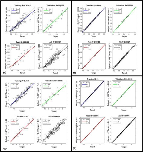 Graphical Plots Of The Observed Values And Ann Model Predicted Values