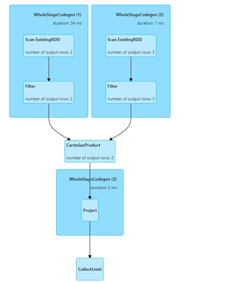 Spark Join Strategy Hints For Sql Queries