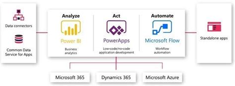 shubham kumar on linkedin powerapps powerautomate powerbi automation microsoft dataanalytics