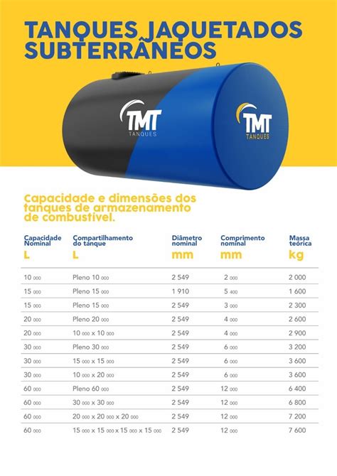 Tmt Tanques