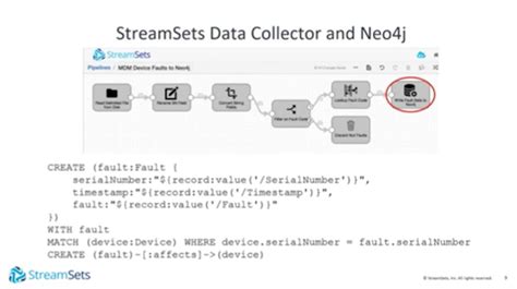 ingesting data into neo4j for master data management