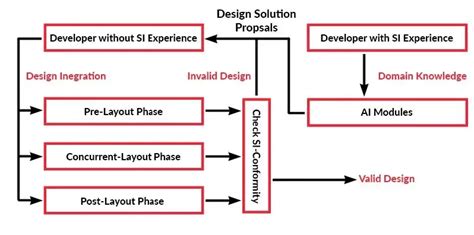 The Impact Of Ai On Pcba Design What You Need To Know Macrofab
