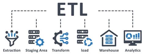Spark For Etl Data Extraction And Loading Aman Agarwala Posted On