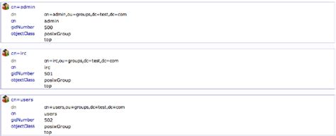 How To Install And Configure A Basic Ldap Server On An Ubuntu 1204 Vps