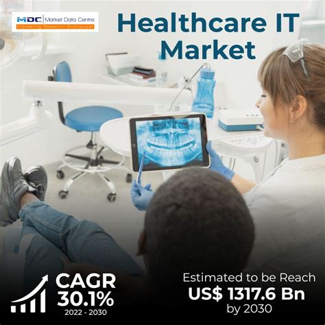 Market Data Centre On Linkedin Health Healthcareit Healthcare