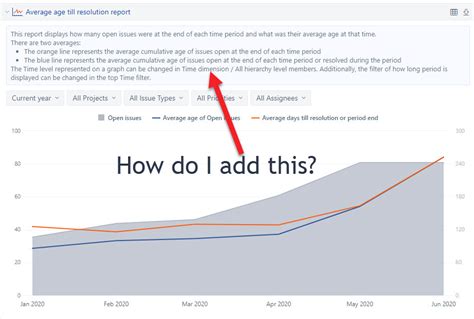 Adding A Description To A Chart Questions And Answers Eazybi Community
