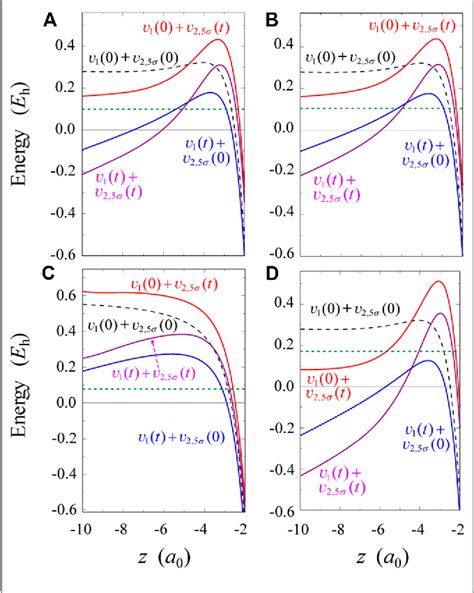 Figure 1 From Manipulation Of Multielectron Dynamics Of Molecules By Fourier Synthesized Intense