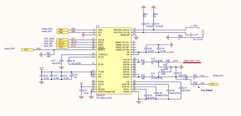 Doubt On Dac Pinouts In Stm32f4 Discovery Seeking Guidance R Embedded