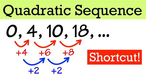 How To Find Quadratic Sequence Shortcut And Proof Youtube