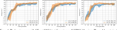 Figure 4 From Human Centered Collaborative Robots With Deep Reinforcement Learning Semantic