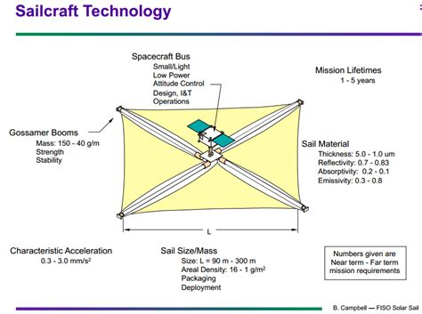 Robotic In Orbit Assembly Of Massive Sails And Laser Propulsion