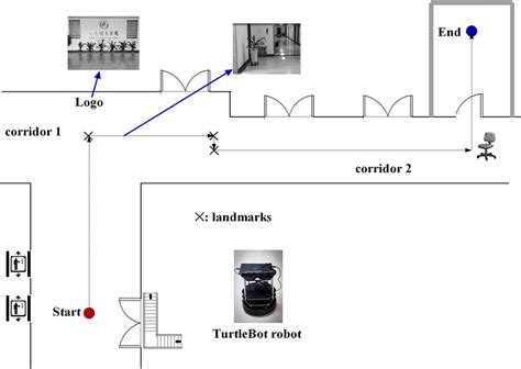 Hand Measured Map And Predefined Navigation Routine Download