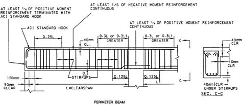 Rebar Arrangement In Beam
