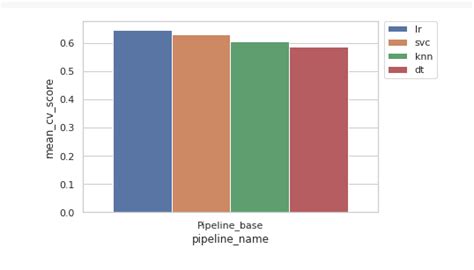 Github Zofiasamsel P300 Speller Machine Learning Classification A Project On Developing A