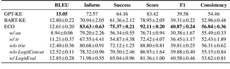 Table 4 From Autoregressive Entity Generation For End To End Task