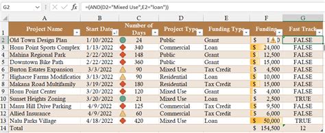 Solved In The Cell Beneath The Heading Use The And Function
