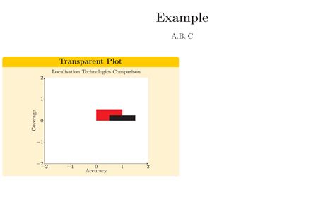 Pgfplots Problem With Transparency In Plotting Shapes Tex Latex