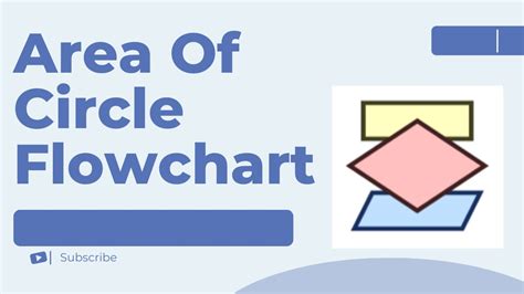 Area Of Circle Flowgorithm Flowchart Youtube