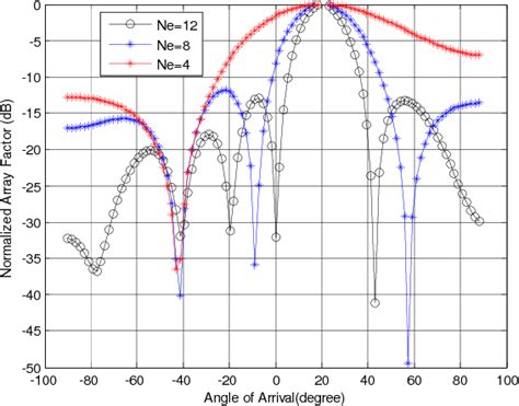 figure 13 from performance analysis of lms and nlms algorithms for a