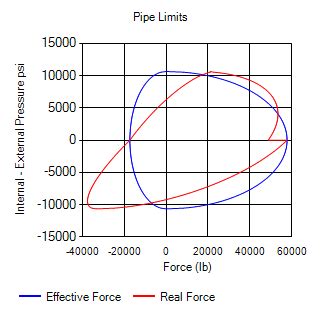 JavaScript Chart Library With Multiple X And Y Axes And Negative Axis Values Stack Overflow