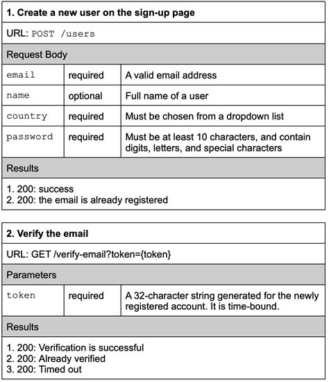 Design Effective And Secure REST APIs By Alex Xu