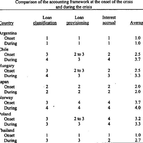 Accounting Framework Download Table
