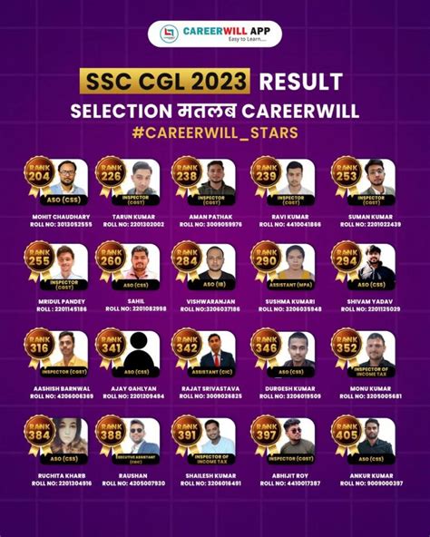 Ssc Cgl Final Result Out 2023 Careerwill Toppers Careerwill App