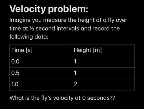 Interest Dynamics Problem What Do Yall Think Raskmath