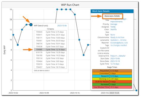 The Wip Run Chart Businessmap Knowledge Base