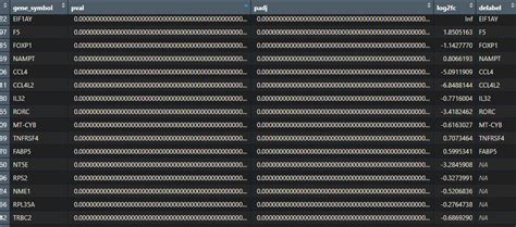 Volcano Plots In R Easy Step By Step Tutorial