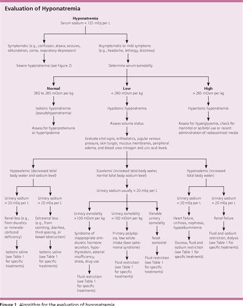 Urine Tests For Hyponatremia At Rachel Fairweather Blog