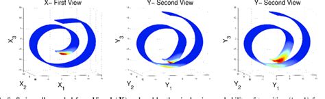 Multiview Diffusion Maps