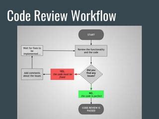 Code Review Best Practices PPT