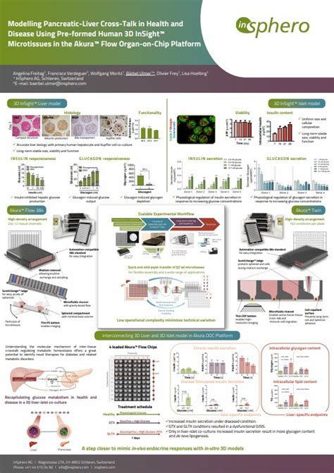Scalable Microphysiological Systems For Liver Islet Insights