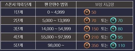 클럽하우스 능력치올리기집중훈련 영상 요약본 Ea Fc 온라인 에펨코리아