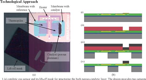 Figure 1 From A Miniaturized Catalytic Gas Sensor For Hydrogen