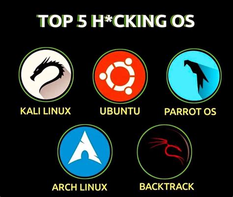 Samia Anwar On Linkedin Linux Hacking Kalilinux Parrotsec Ubuntu Archlinux