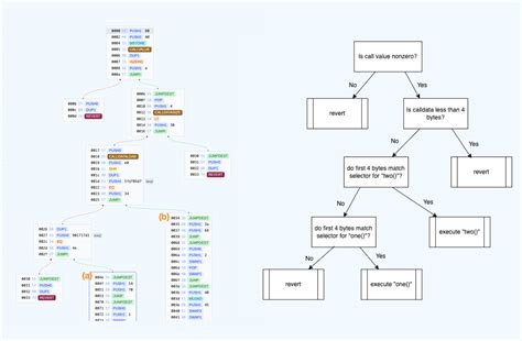 Working With Contract Storage A Free Advanced Course For Solidity Developers
