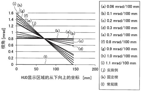 夹层玻璃的制作方法