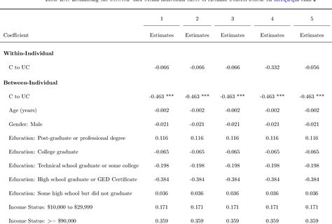 Table B1 From Clinical And Economic Impact Of High Short Acting β