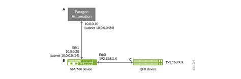 Configure A Dhcp Relay For Ztp Paragon Automation Pathfinder Planner Insights 232