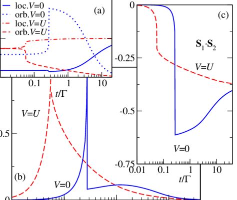 Color Online A Orbital N B N A And Site N N Download Scientific Diagram