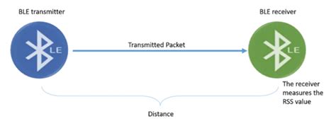 Wi Fi Offloading Boosting Connectivity Saving Costs And Easing Network Congestion Intellect